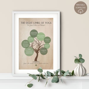 The 8 Limbs of Yoga | Eight Limbs of Yoga | Eightfold Path | Meditative ...