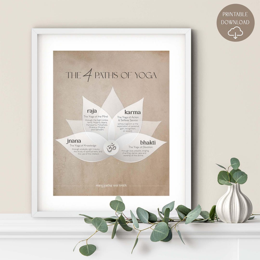 The Four Paths of Yoga Infographic | Yoga Wall Decoration | Meditative ...