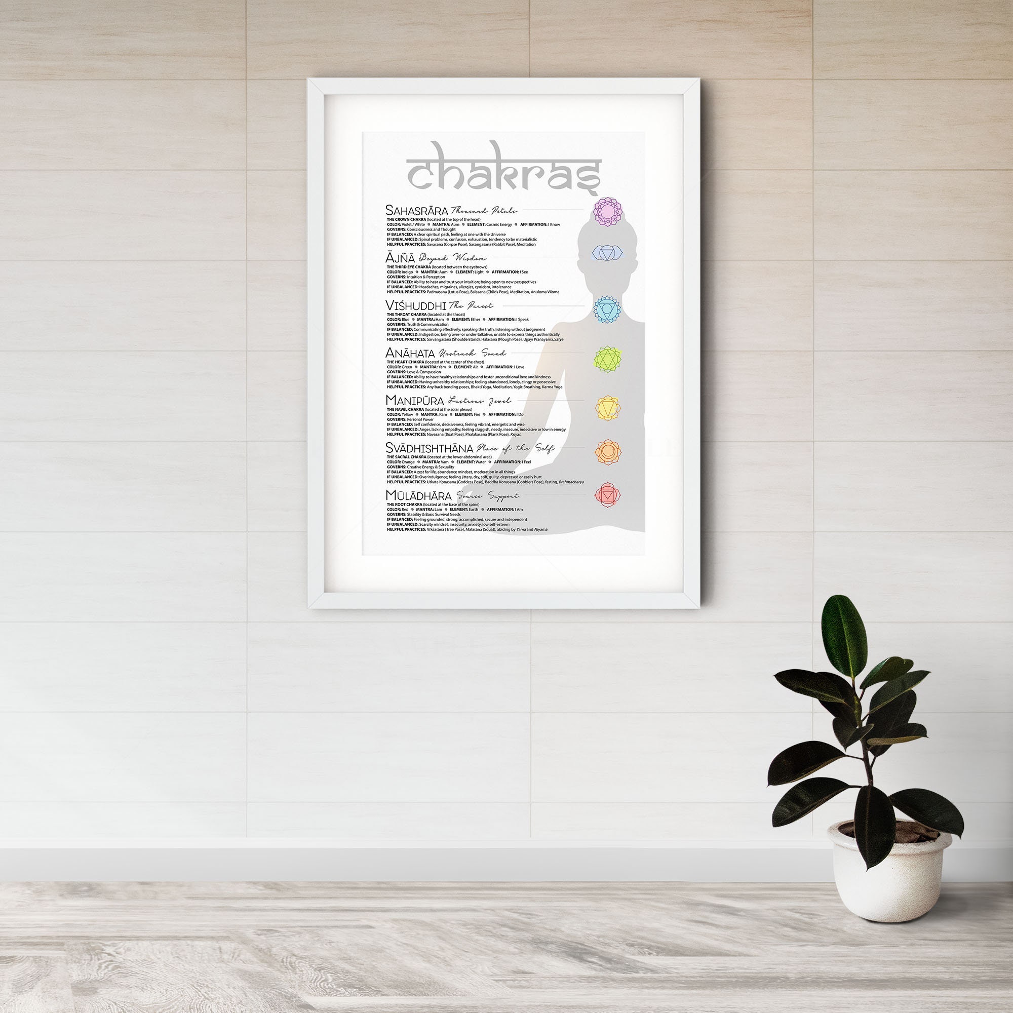 The Comprehensive Chakra Poster Meditative Art Yoga Infographic Yoga ...