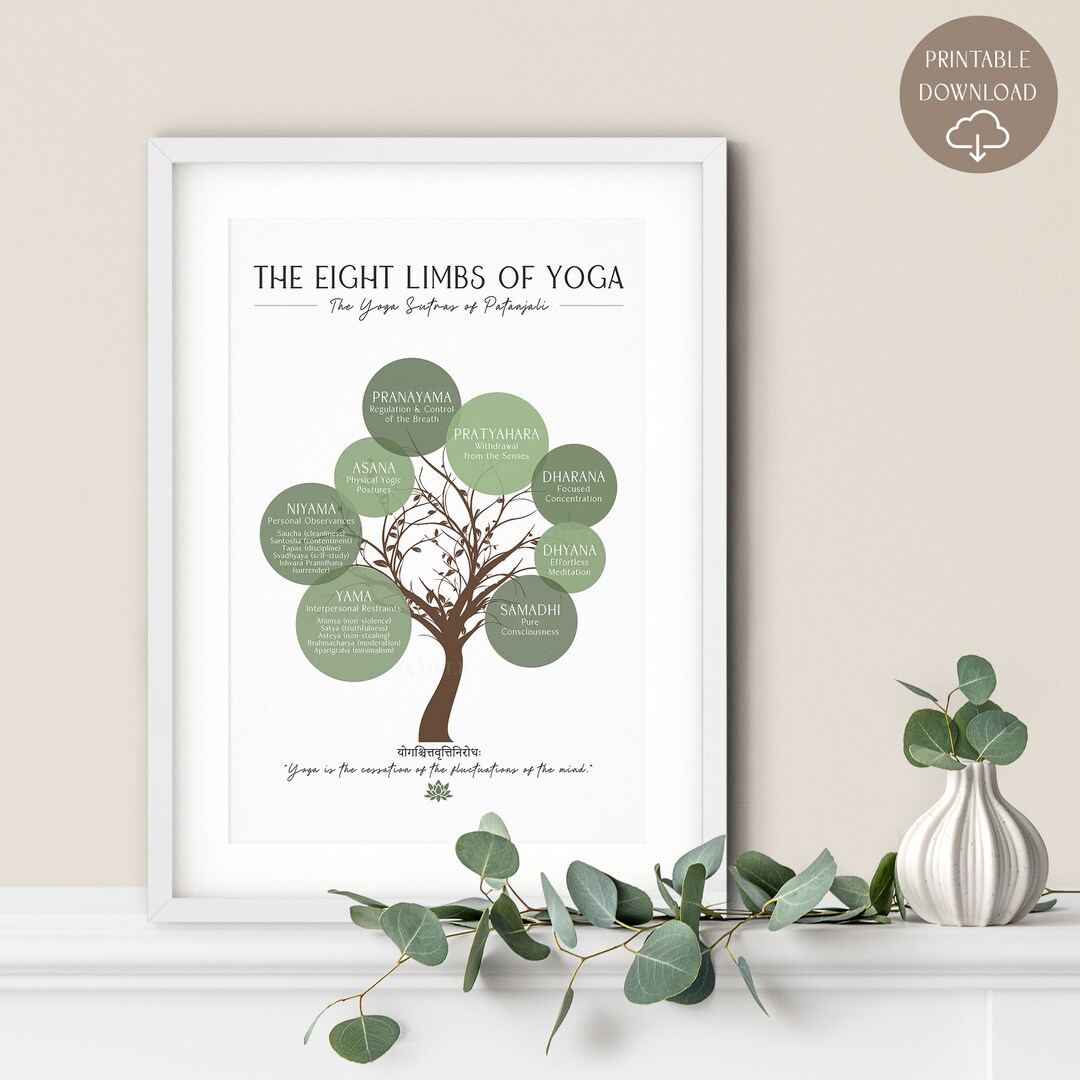 The 8 Limbs of Yoga | Eight Limbs of Yoga | Eightfold Path | Meditative ...