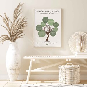 The 8 Limbs of Yoga Eight Limbs of Yoga Eightfold Path Meditative Art ...