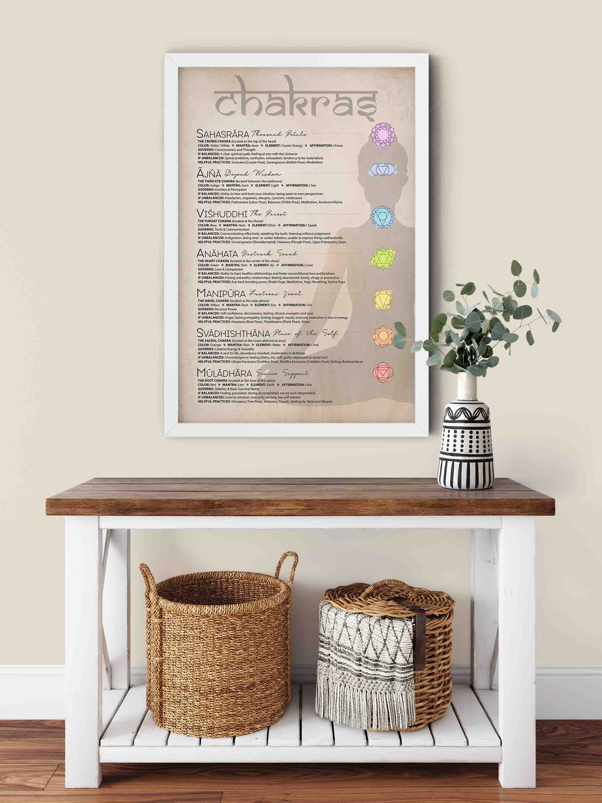 The Comprehensive Chakra Poster Meditative Art Yoga Infographic Yoga ...