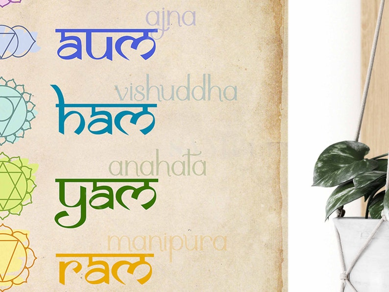 Seven Chakras With Bija Mantras | Chakra Poster | Yoga Wall Decoration ...