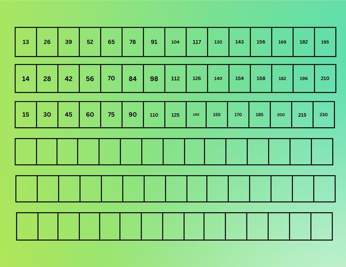 Skip Counting Printable Classical Conversations Cycle 1 Foundations | 1 ...