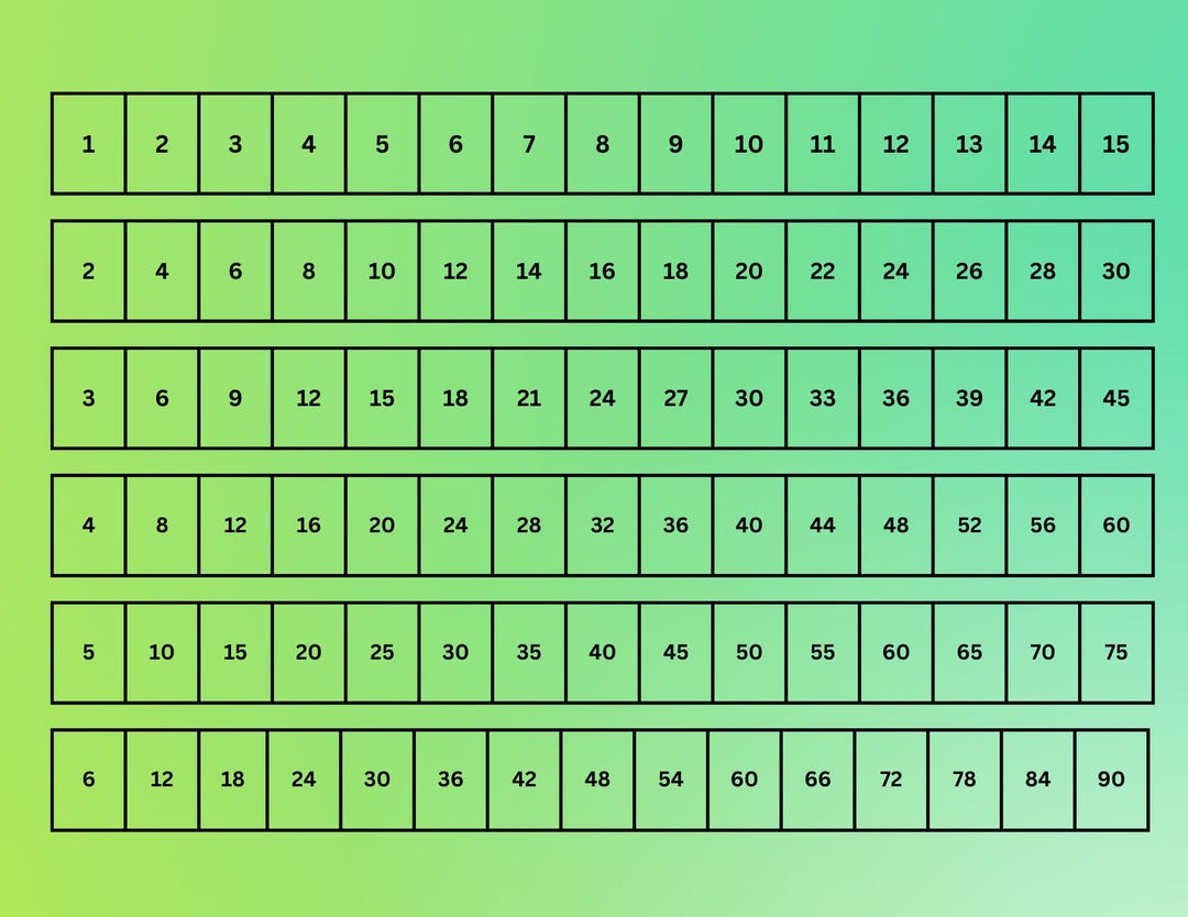 Skip Counting Printable Classical Conversations Cycle 1 Foundations | 1 ...