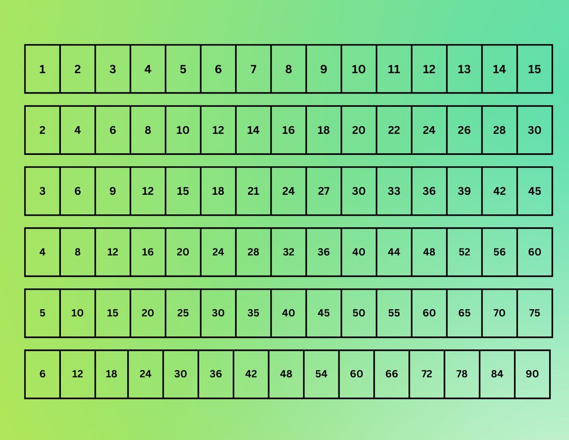 Skip Counting Printable Classical Conversations Cycle 1 Foundations | 1-15 - Etsy