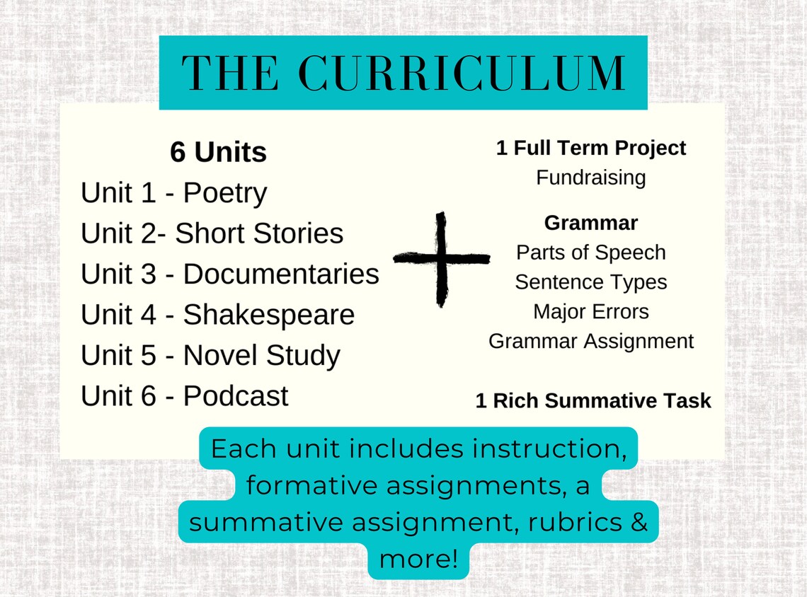 Grade 11 English Curriculum/ Lesson Plan Printable / Homeschool ...