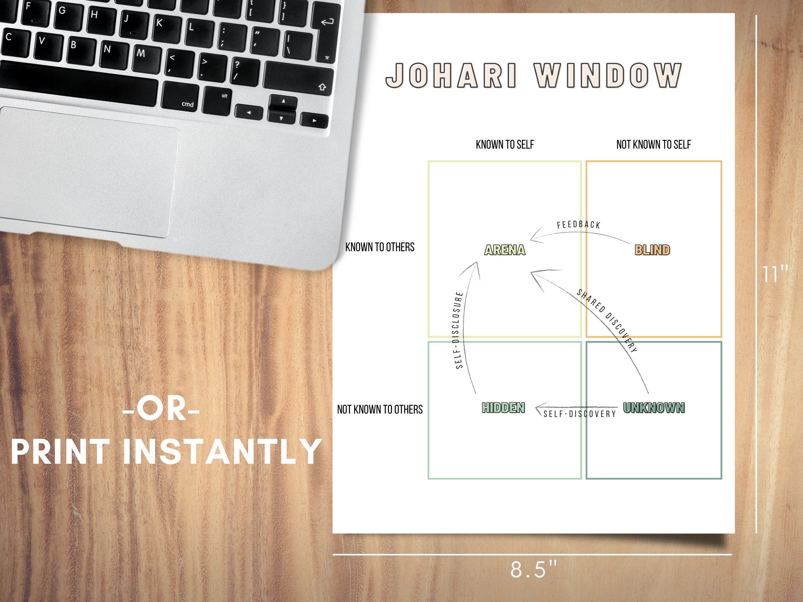 Johari Window Psychoeducation Handout - Etsy