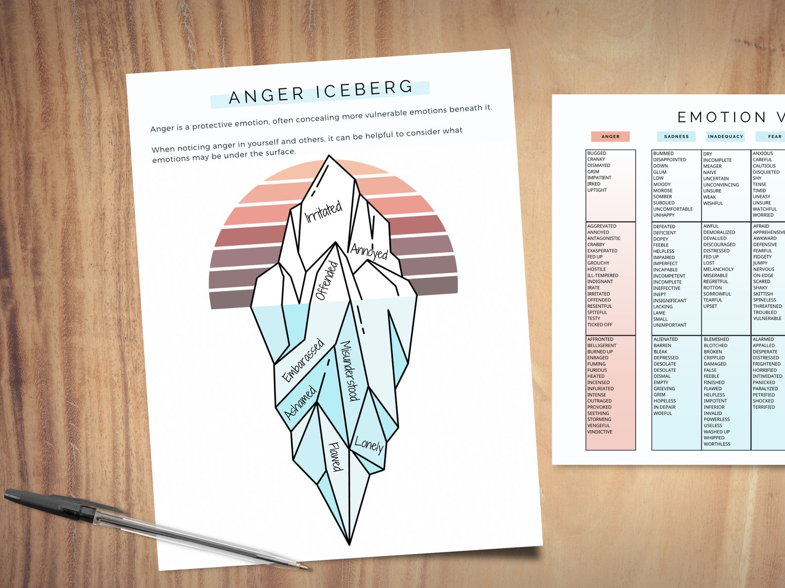Anger Iceberg Worksheet - Etsy
