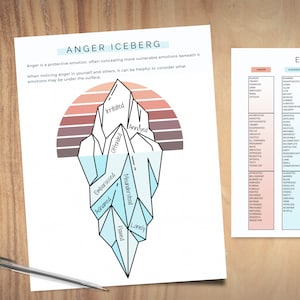 Anger Iceberg Worksheet - Etsy