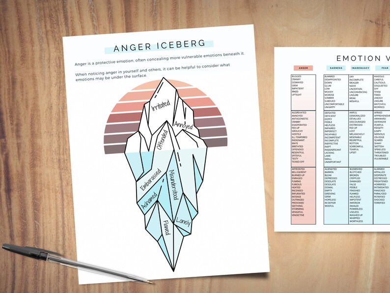 Anger Iceberg Worksheet - Etsy