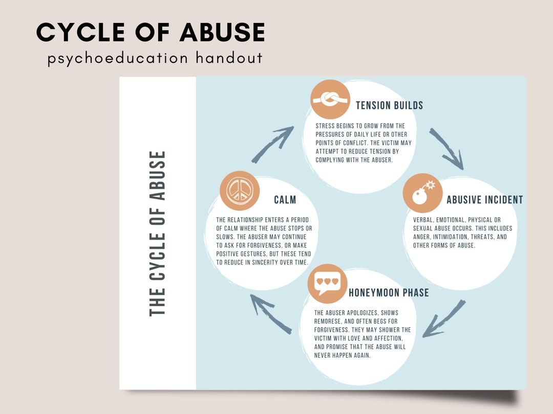 Cycle of Abuse Psychoeducation Handout - Etsy