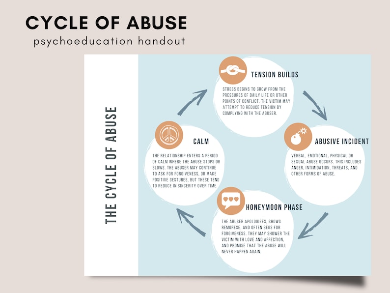 Cycle of Abuse Psychoeducation Handout - Etsy