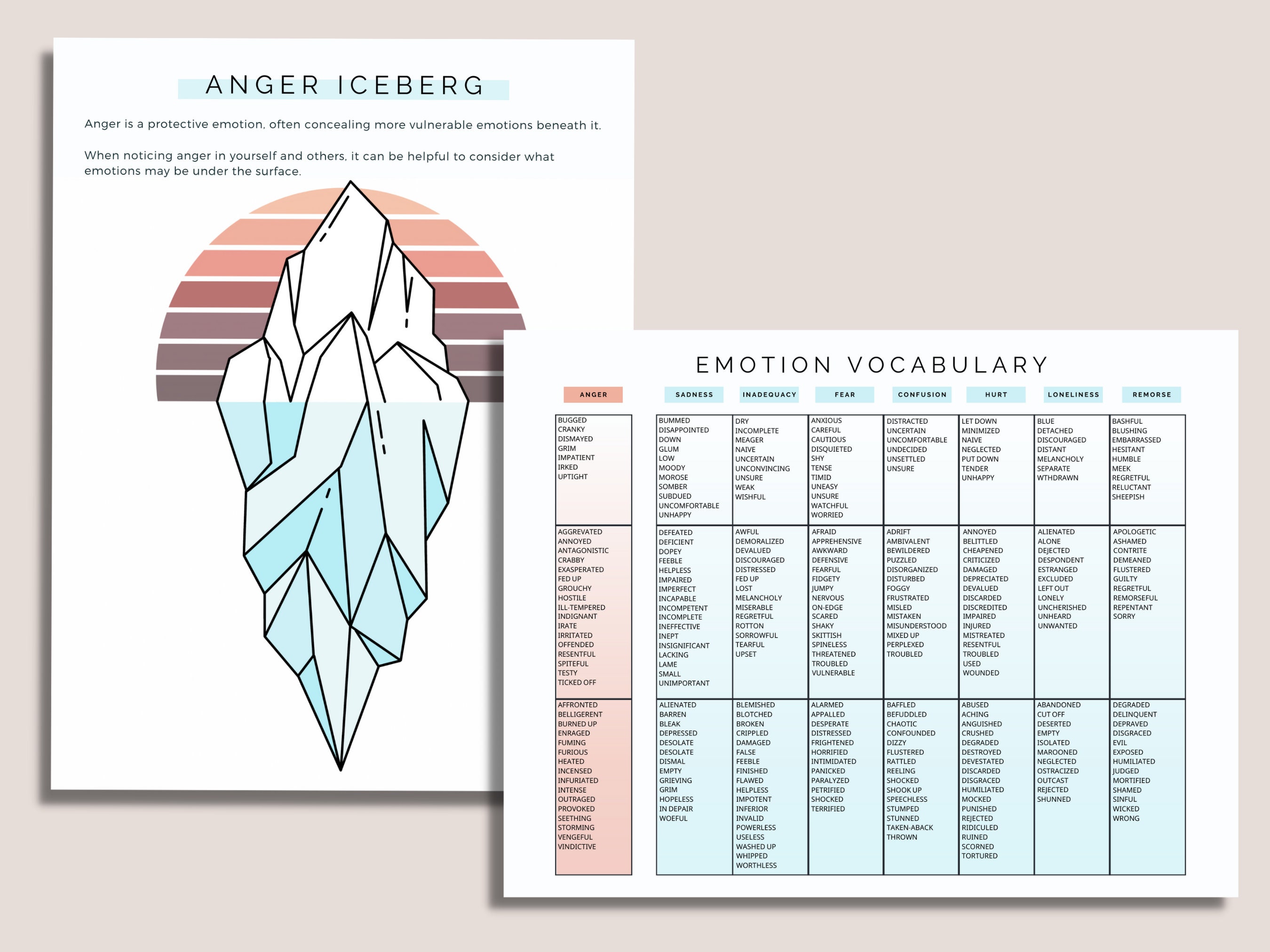 Anger Iceberg Worksheet - Etsy
