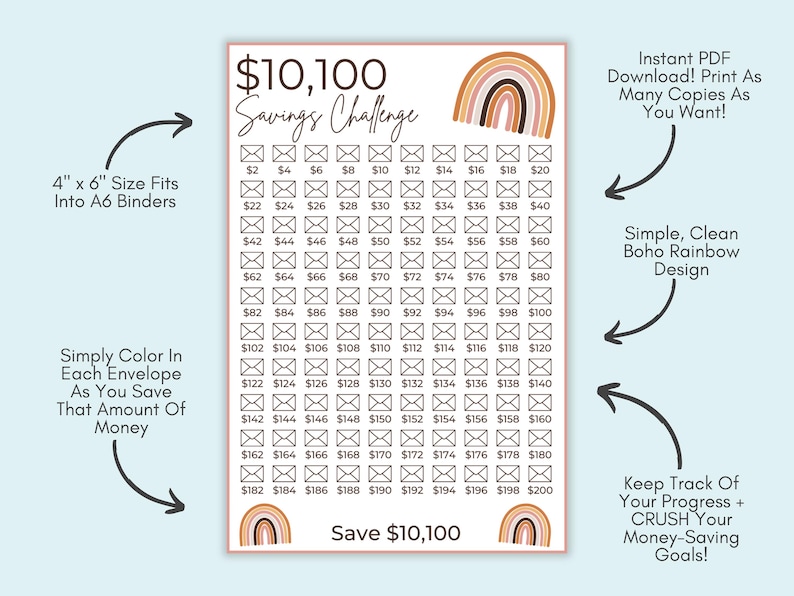 100 Envelope Savings Challenge Bundle, Money Saving Tracker Printable ...