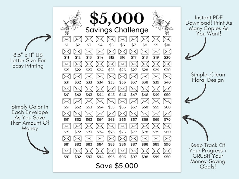 5000 Dollar Savings Challenge Printable | 100 Envelope Tracker (PDF) - Etsy