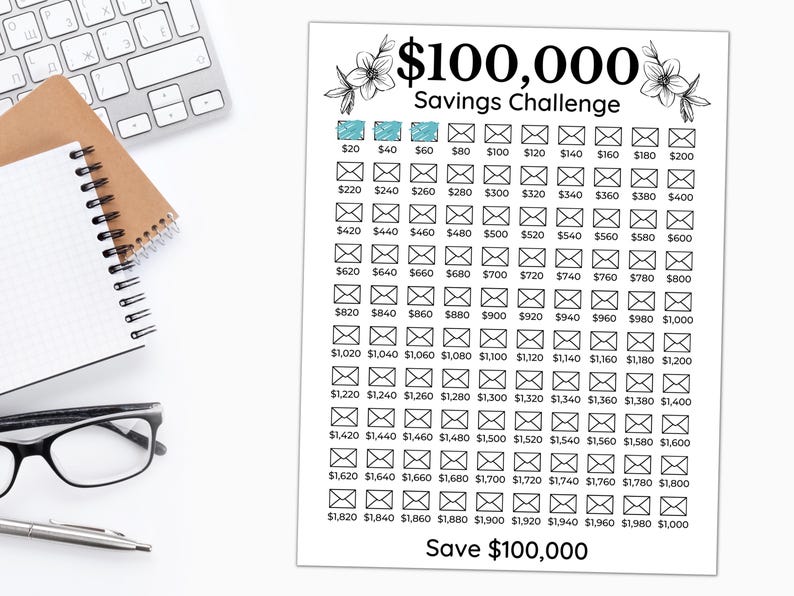 100000 Savings Challenge Printable | 100,000 Savings Challenge | 100 ...