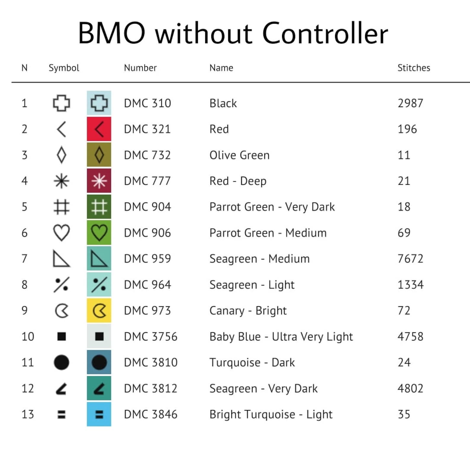 BMO Adventure Time Cross Stitch Pattern DIGITAL DOWNLOAD - Etsy