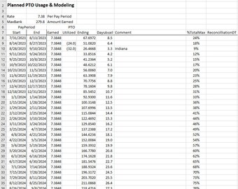 Digital PTO Tracker - Excel Template - Organization & Planning - Work ...