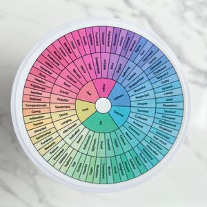 Feelings Wheel Sticker / Emotions Wheel Decal / Therapy Sticker ...