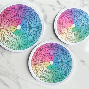 Feelings Wheel Sticker / Emotions Wheel Decal / Therapy Sticker ...