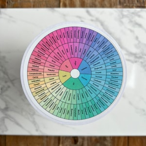 Feelings Wheel Sticker / Emotions Wheel Decal / Therapy Sticker ...