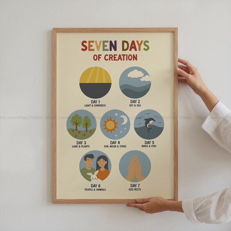 Christian Bible Education Wall Art Seven Days of Creation, Lord’s ...