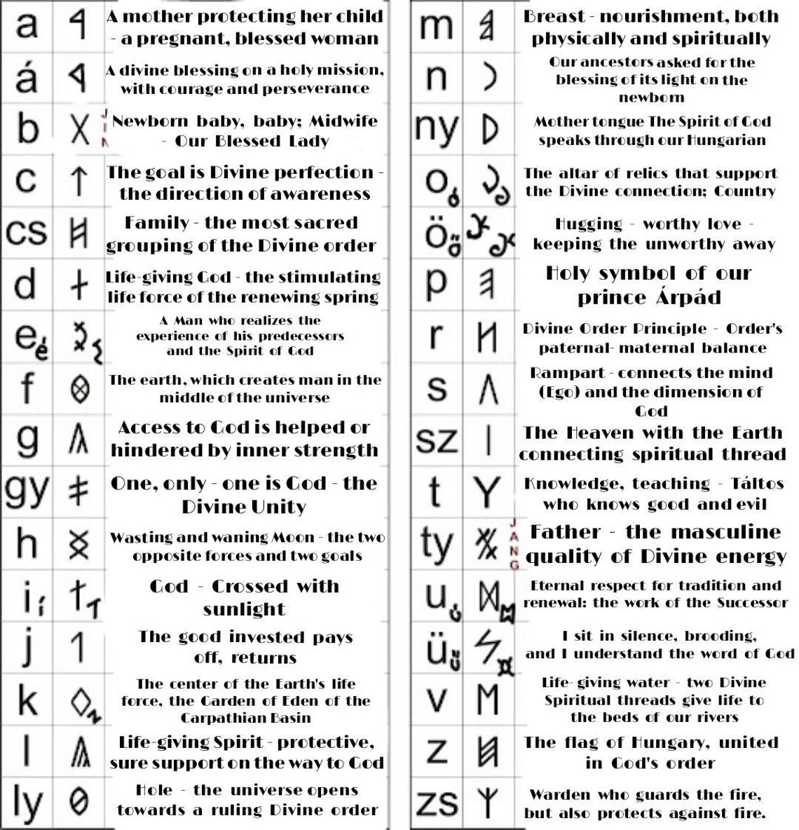 Hungarian Runes Wise Knowledge Helping Symbols Metal Iron - Etsy