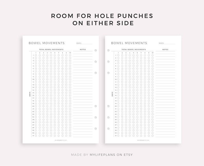 Bowel Movement Tracker Printable Template Food Sensitivity - Etsy