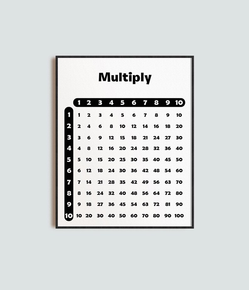Multiplication Table Prints | Minimalist Black and White | Classroom ...