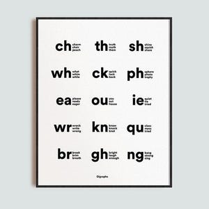 Minimalist Digraph Punctuation Dashes Prints | Classroom Decor ...