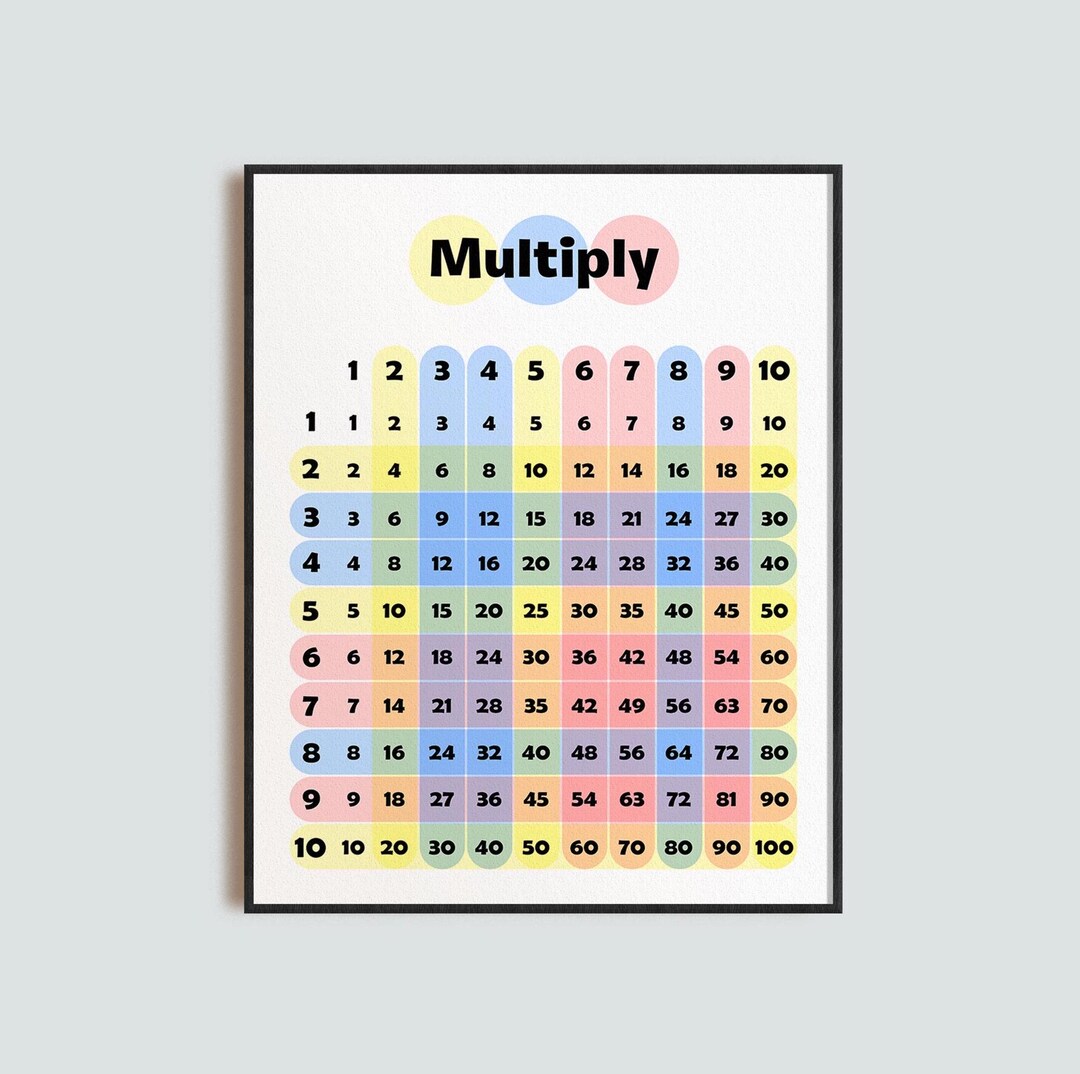 Multiplication Table Prints | Color | Classroom Decor, Playroom Wall ...