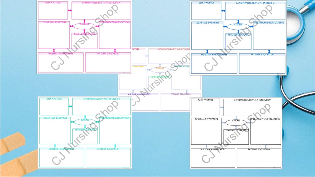 Med-surgical Note-taking Template, Nursing School Template, Medical ...
