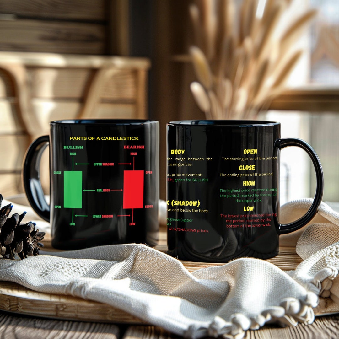 Part of the Candlestick for Trading. Consisting BULLISH and Bearish ...