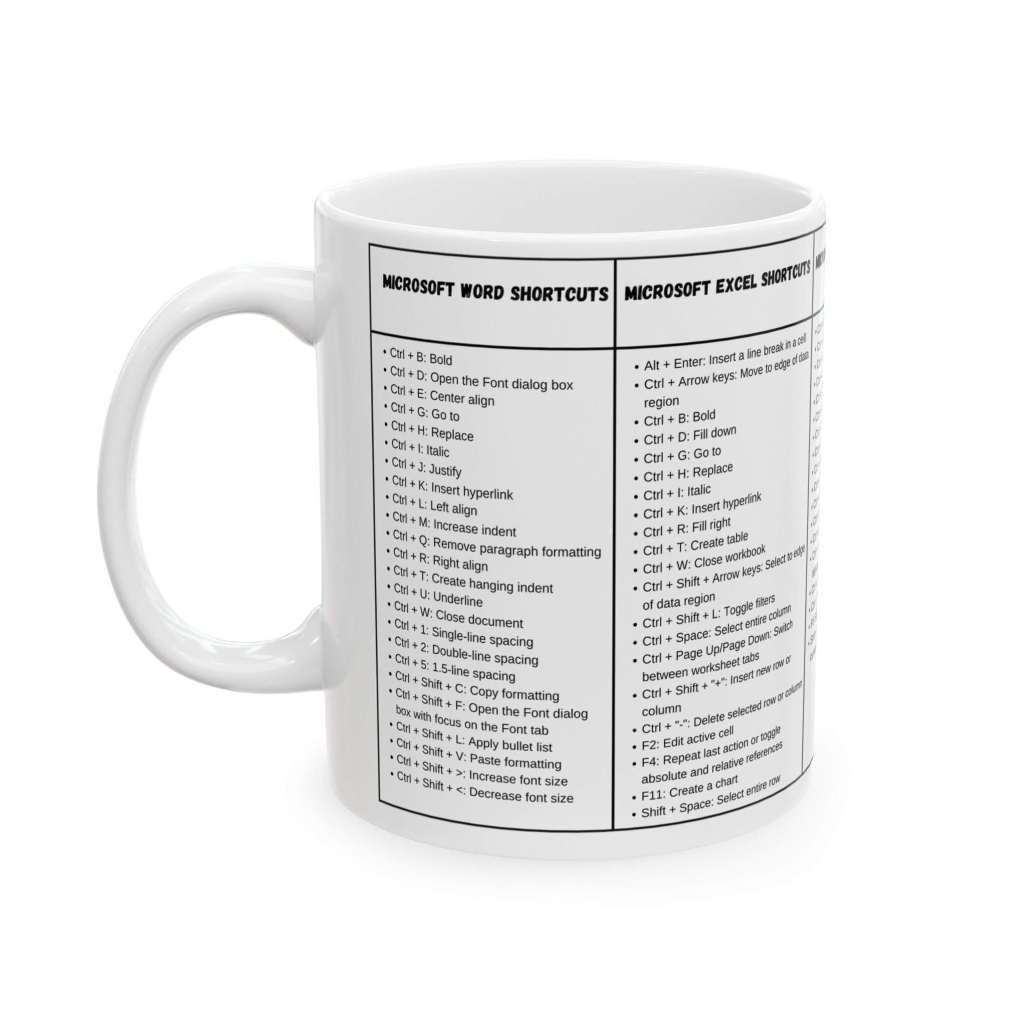 Microsoft Shortcut Keys, Word, Excel, Powerpoint Shortcut Key, 3 in 1 ...