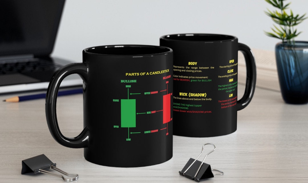 Part of the Candlestick for Trading. Consisting of BULLISH and Bearish ...