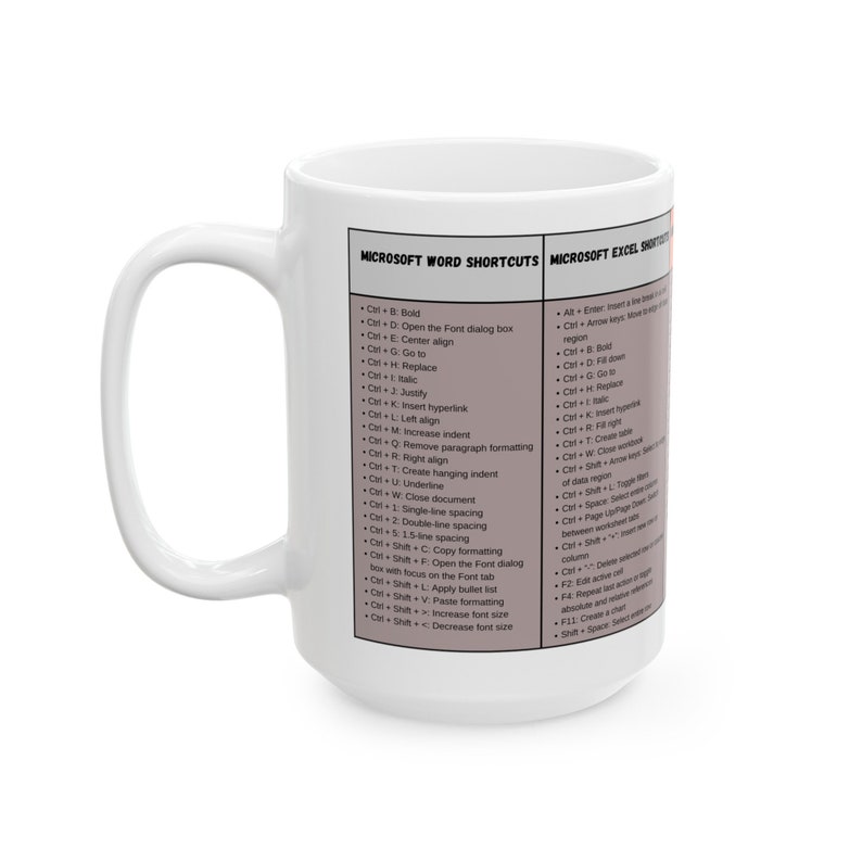 Microsoft Shortcut Keys, Word, Excel, Powerpoint Shortcut Key, 3 in 1 ...