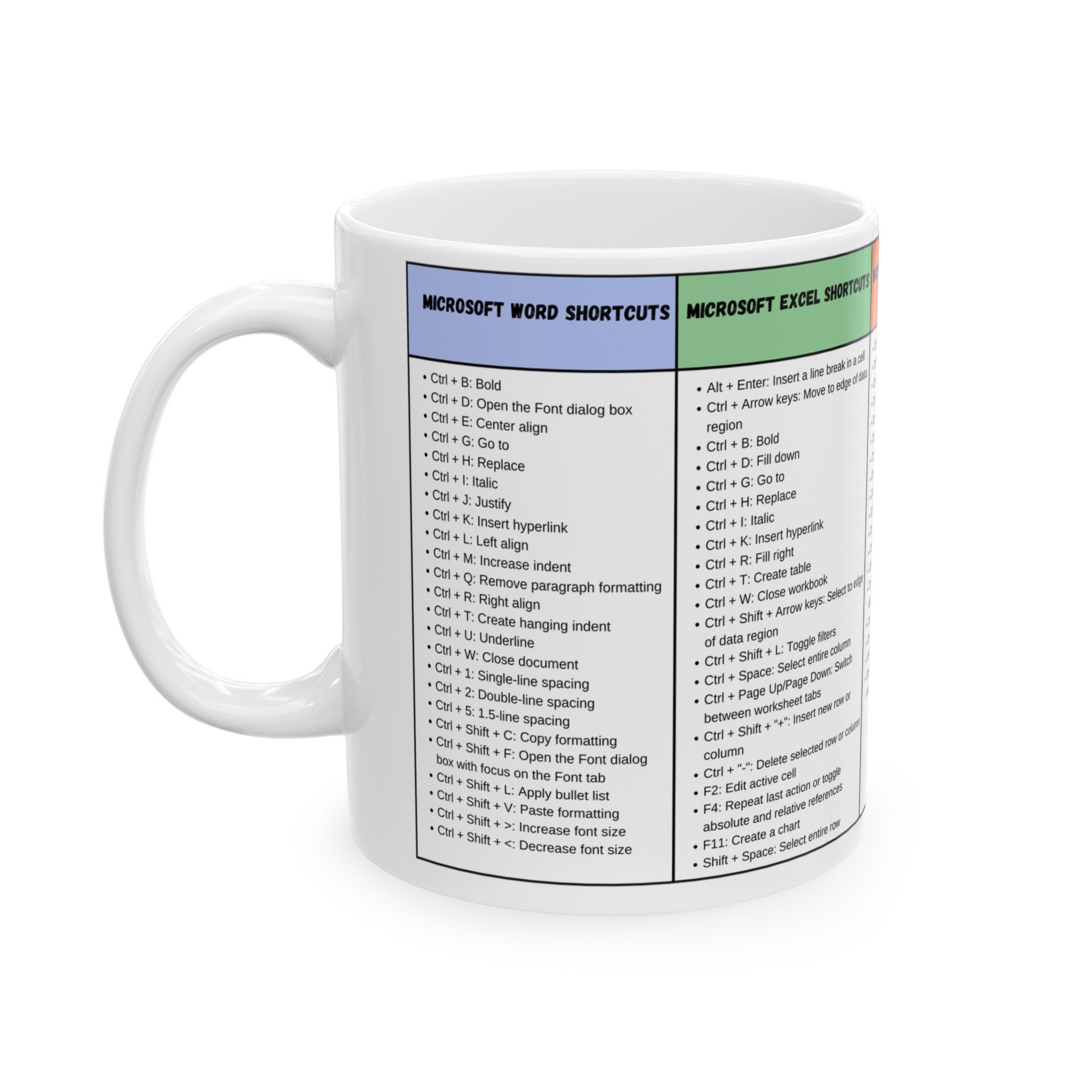 Microsoft Shortcut Keys, Word, Excel, Powerpoint Shortcut Key, 3 in 1 ...