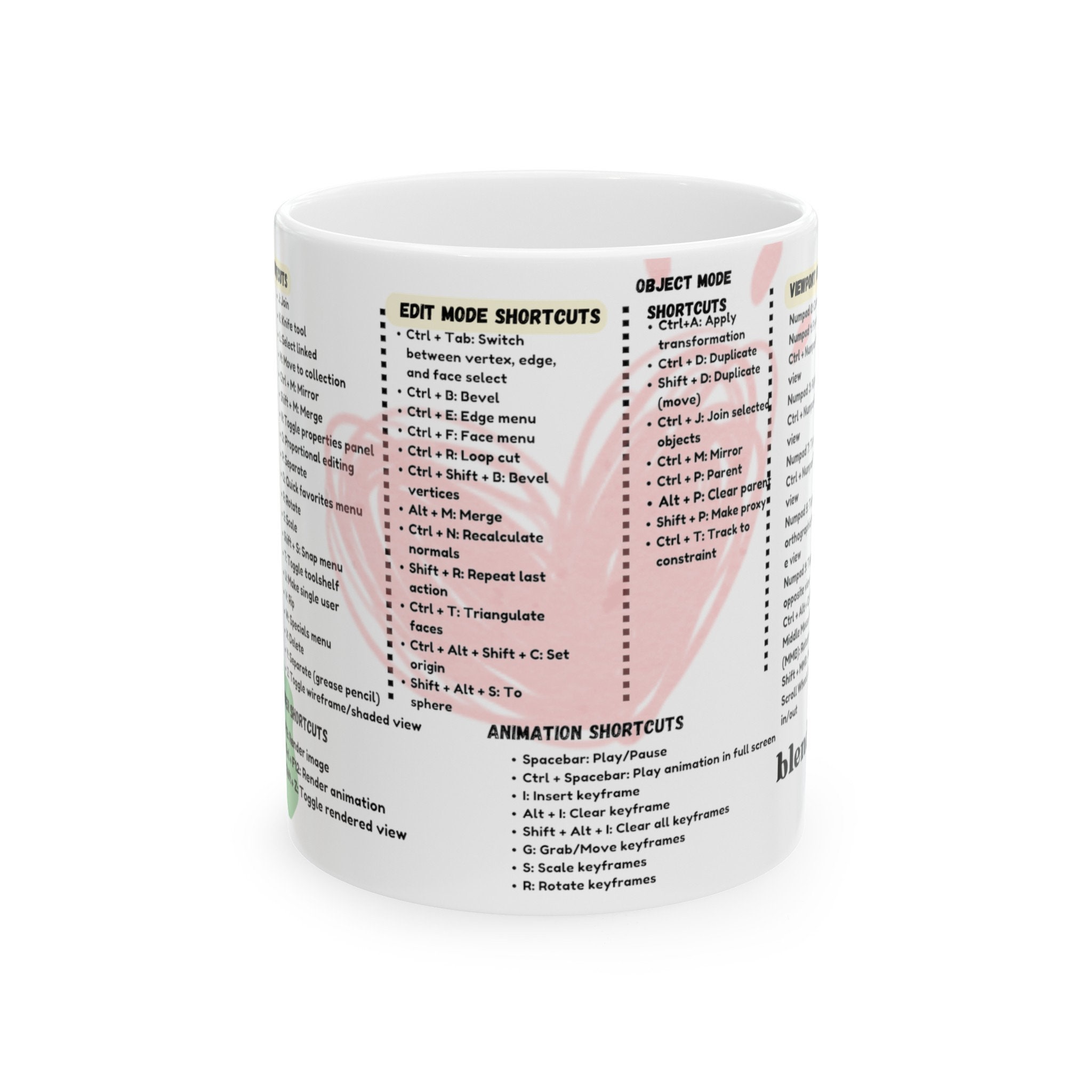 Blender Shortcut Keys Mug, , 3d Blender Model Shortcut Mug,shortcut ...