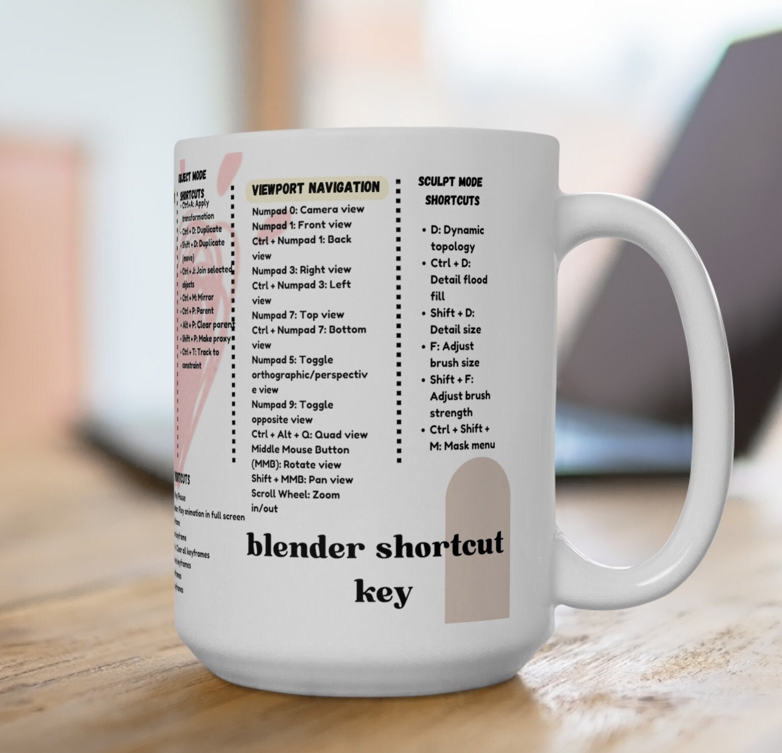 Blender Shortcut Keys Mug, , 3d Blender Model Shortcut Mug,shortcut ...