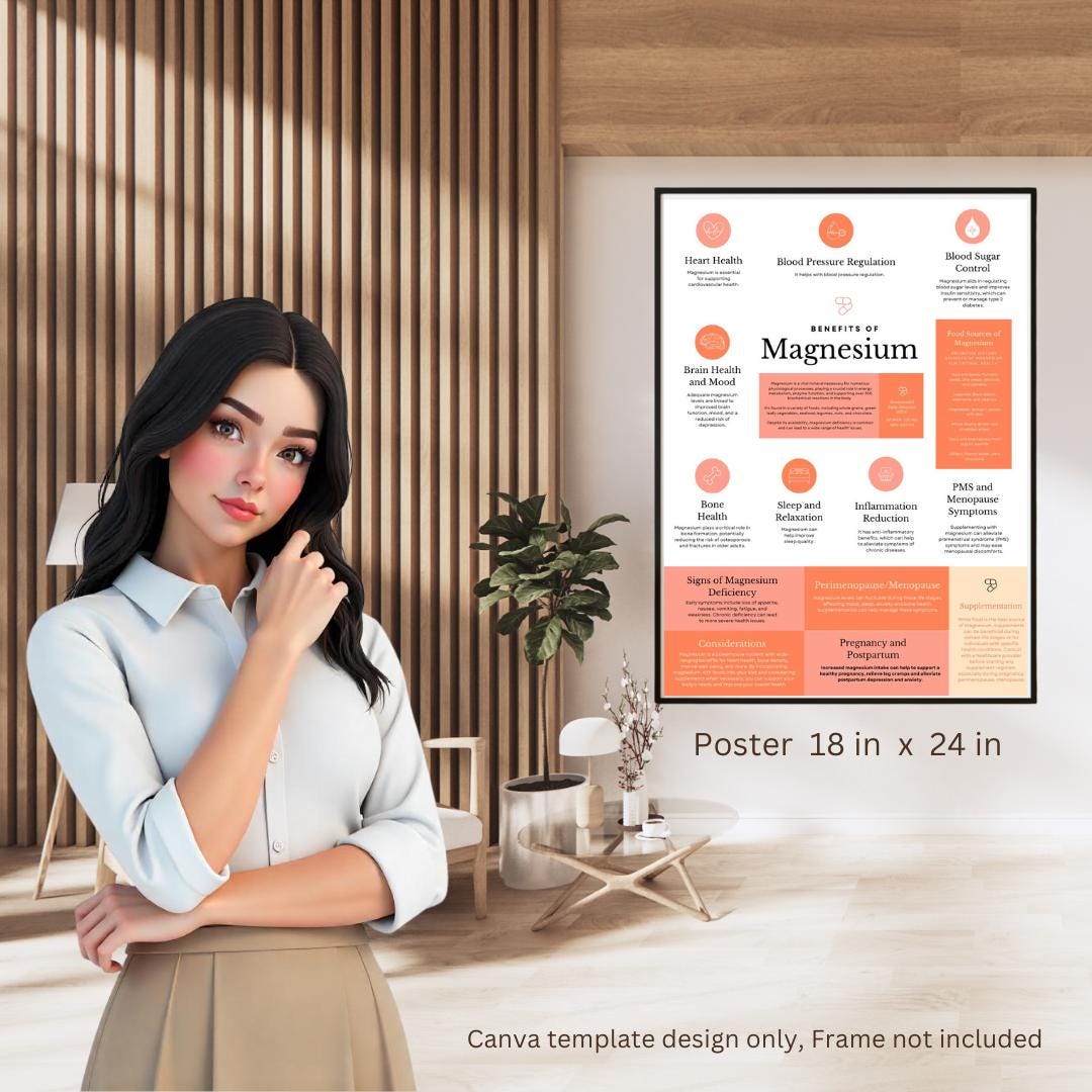 Magnesium Poster Design nutrient and Supplement Canva Template - Etsy