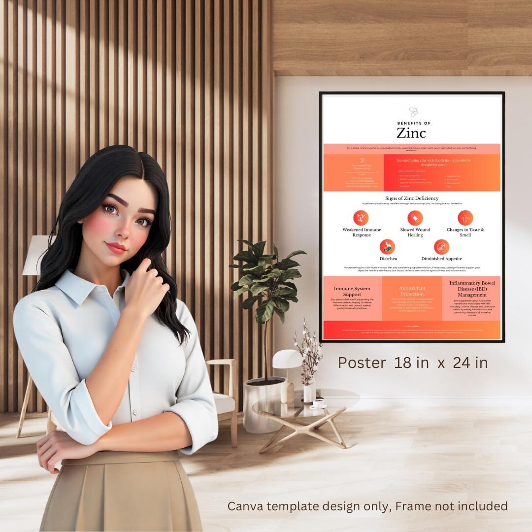 Zinc Poster Design -nutrient and Supplement - Canva Template - Etsy