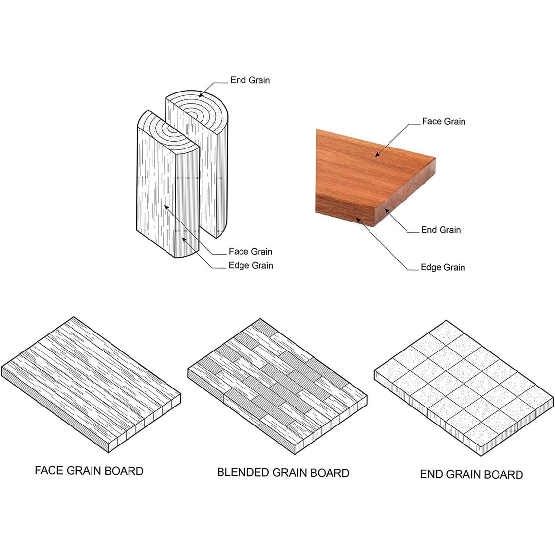 Della Luxury Maple & Wenge Wood End Grain Handmade Cutting - Etsy