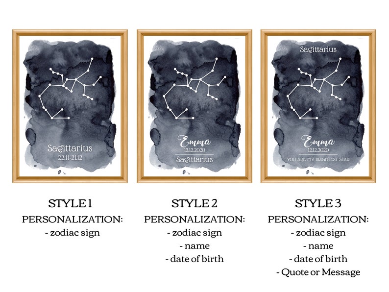 Custom Zodiac Sign Poster. Custom Birthday Gift. Zodiac - Etsy