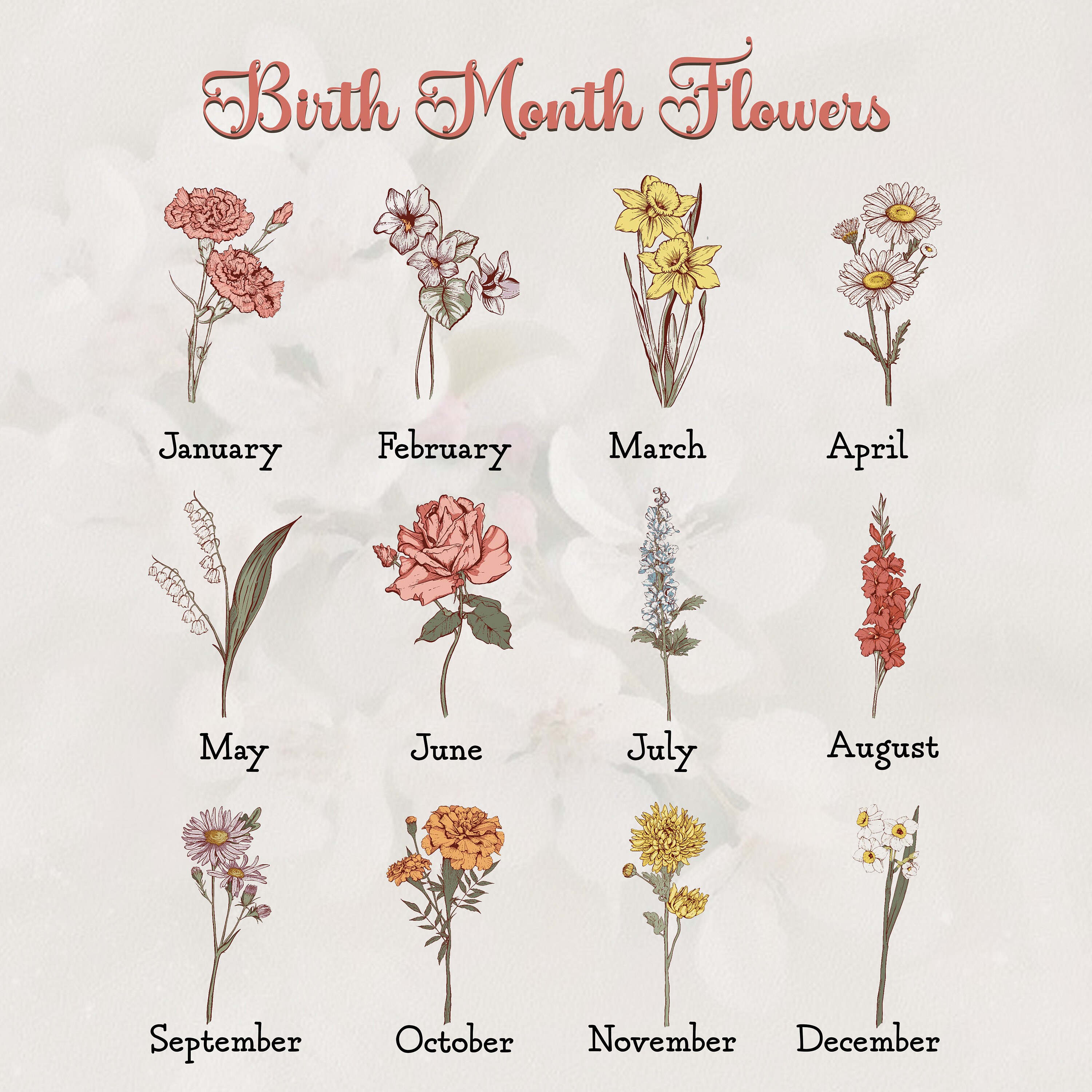 Personalized Birth Flower Member Family Sign, Custom Birth Month ...