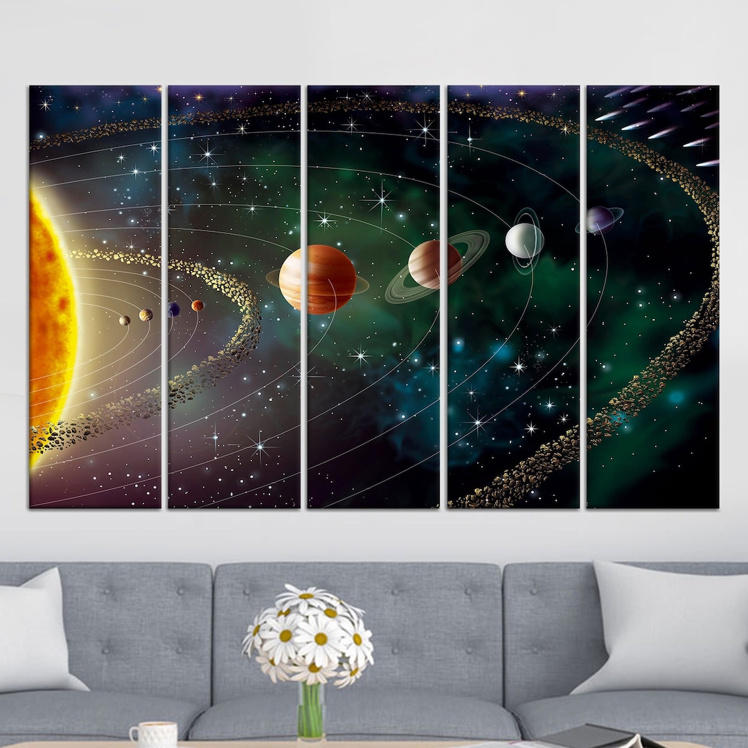 Solar System, Space Wall Decor, Planets Wall Art, Sun Wall Decor ...