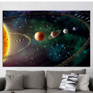 Solar System, Space Wall Decor, Planets Wall Art, Sun Wall Decor ...