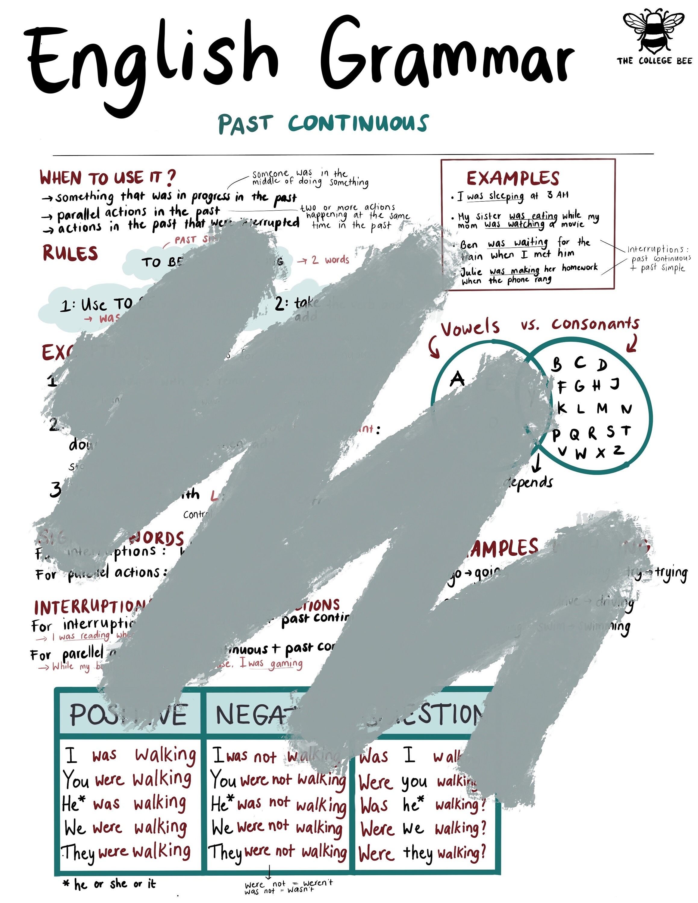 English Grammar - Study Bundle - Etsy