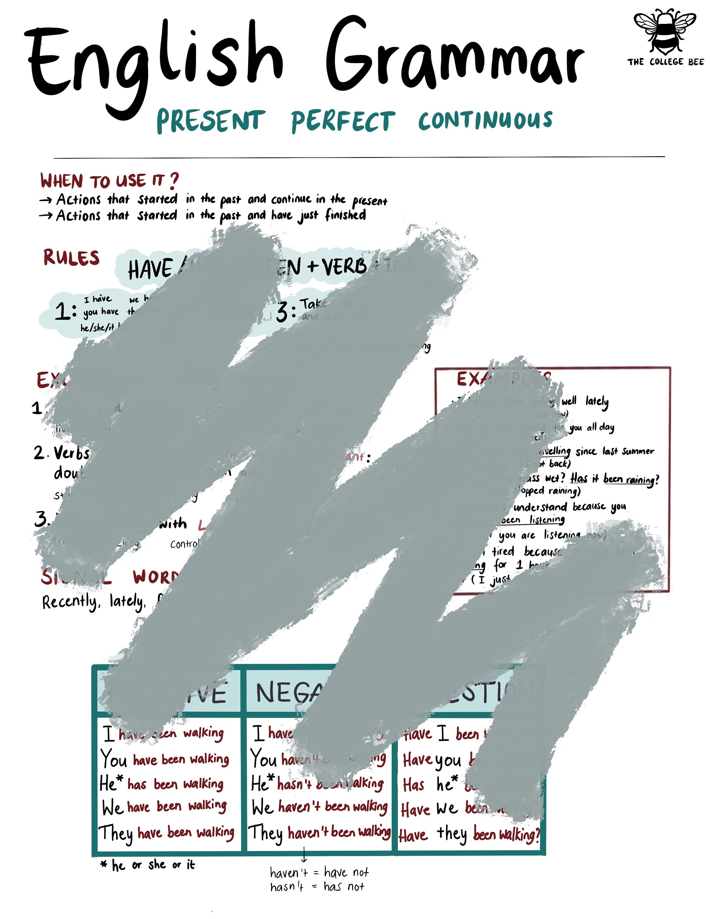 English Grammar - Study Bundle - Etsy