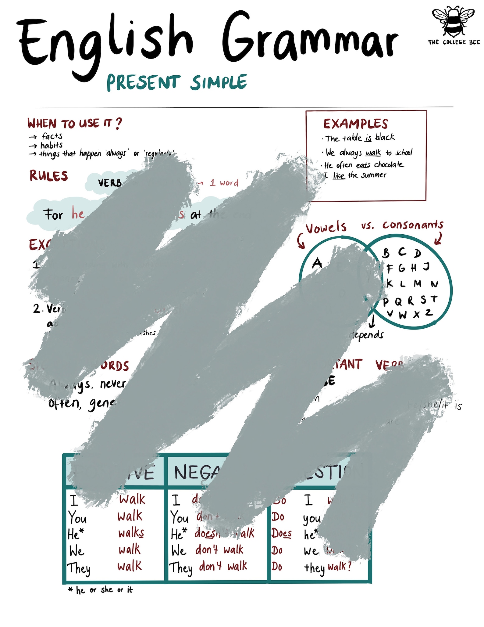 English Grammar - Study Bundle - Etsy